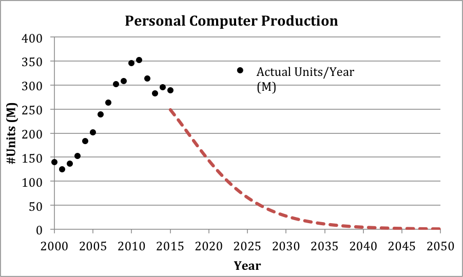 The end of ICE is near – or not? • BLOG@UBIQUITY